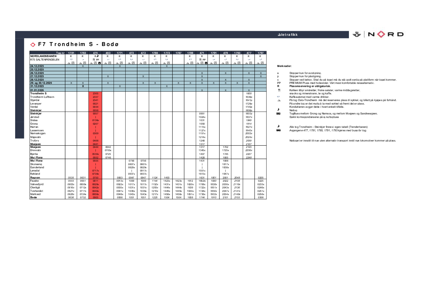 Rutetabeller - SJ Norge