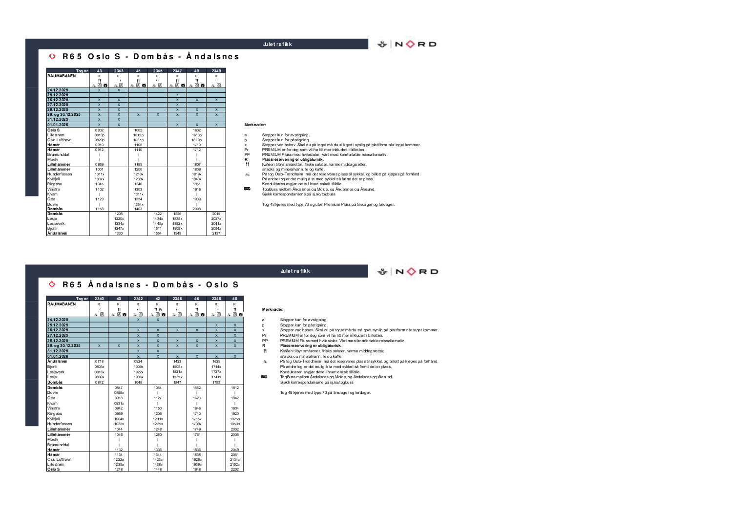 Rutetabeller - SJ Norge