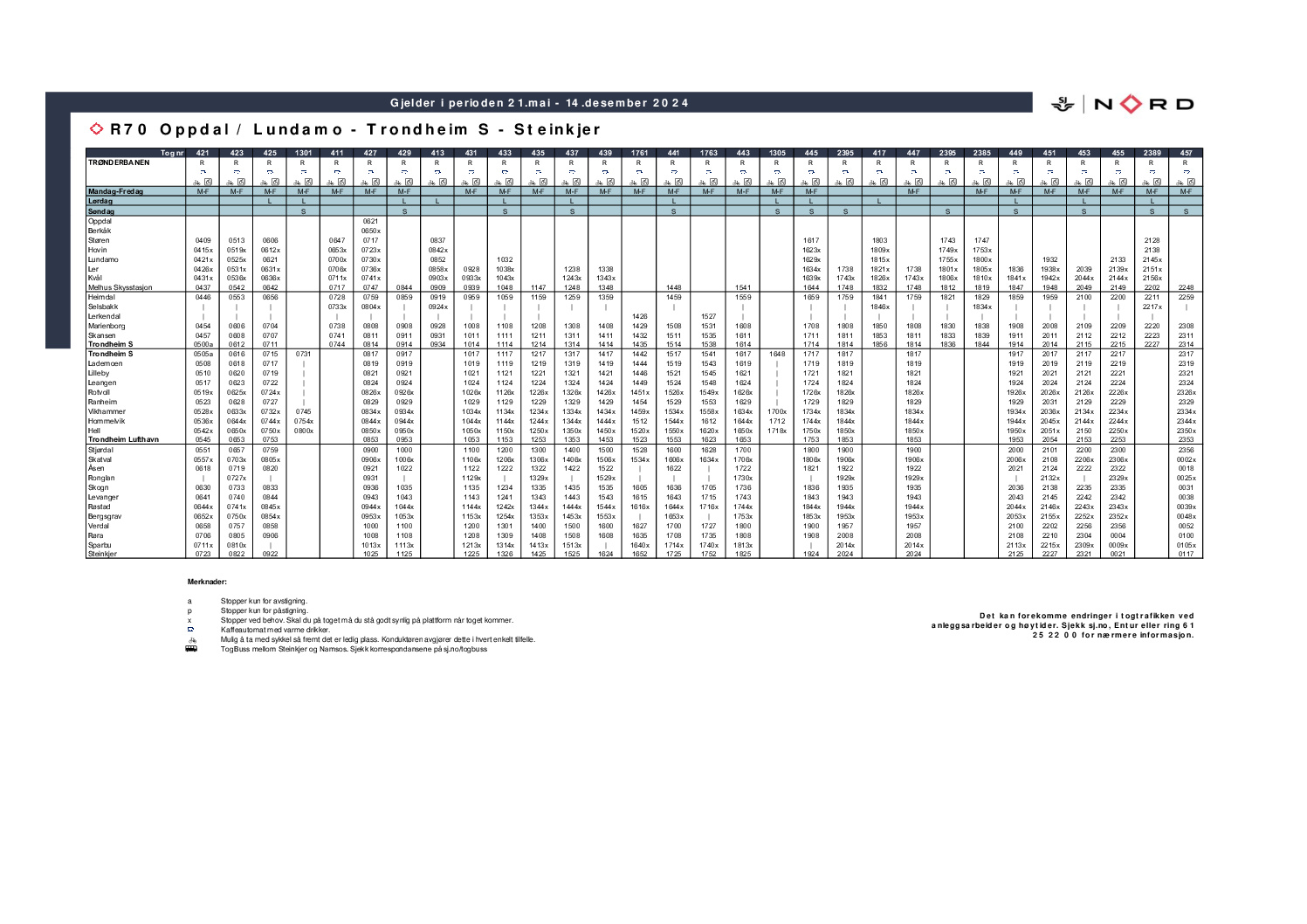 Rutetabeller - SJ Norge