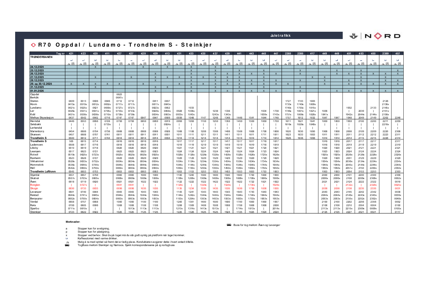 Rutetabeller - SJ Norge